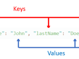 Overview Of Json And Json Schema